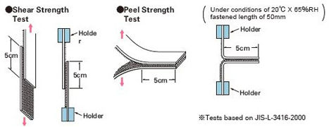 YKK Malaysia Testing Methods | High Standard Zippers Malaysia | High ...